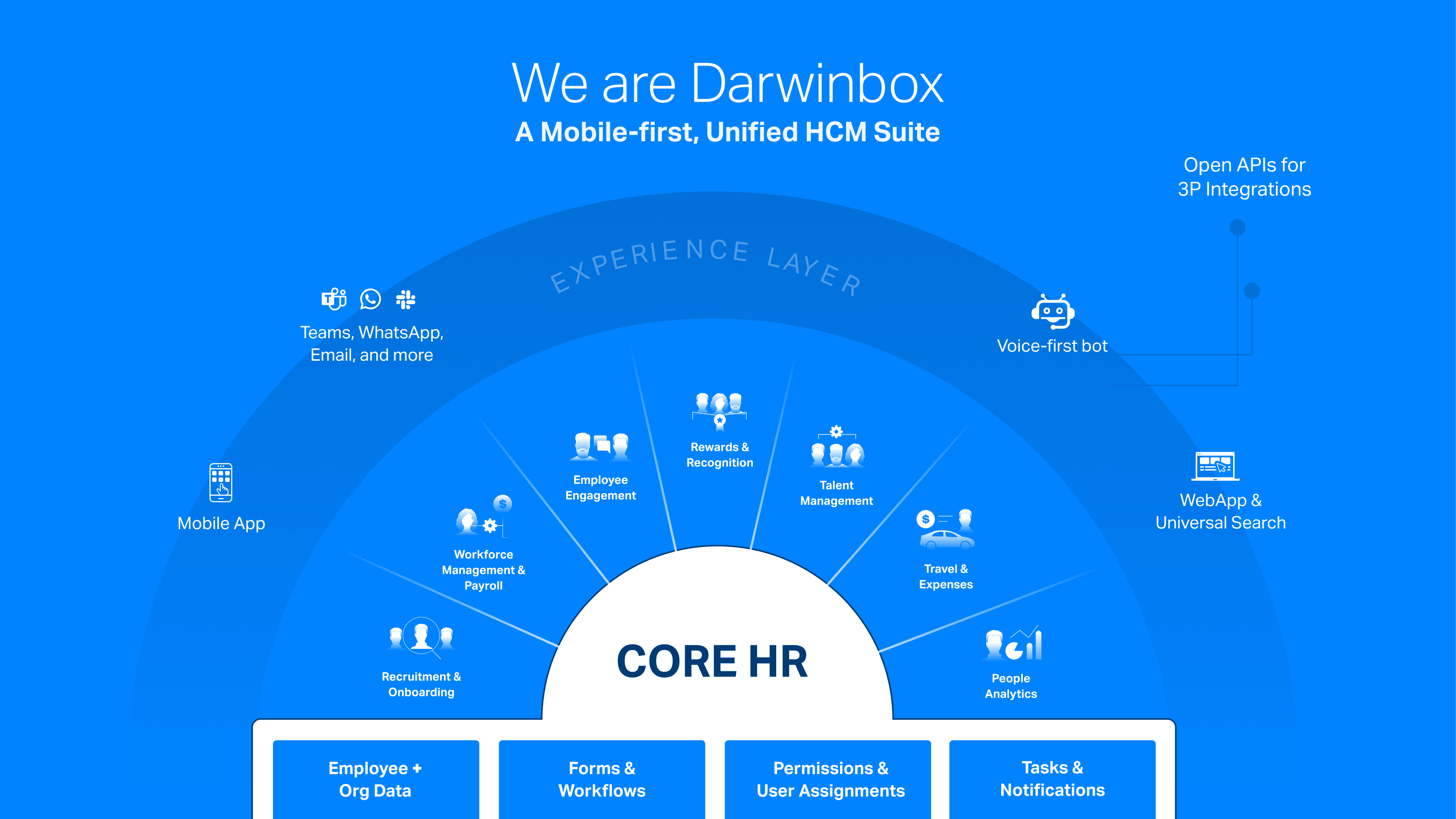 HRMS Selection Guide for Banks | Darwinbox