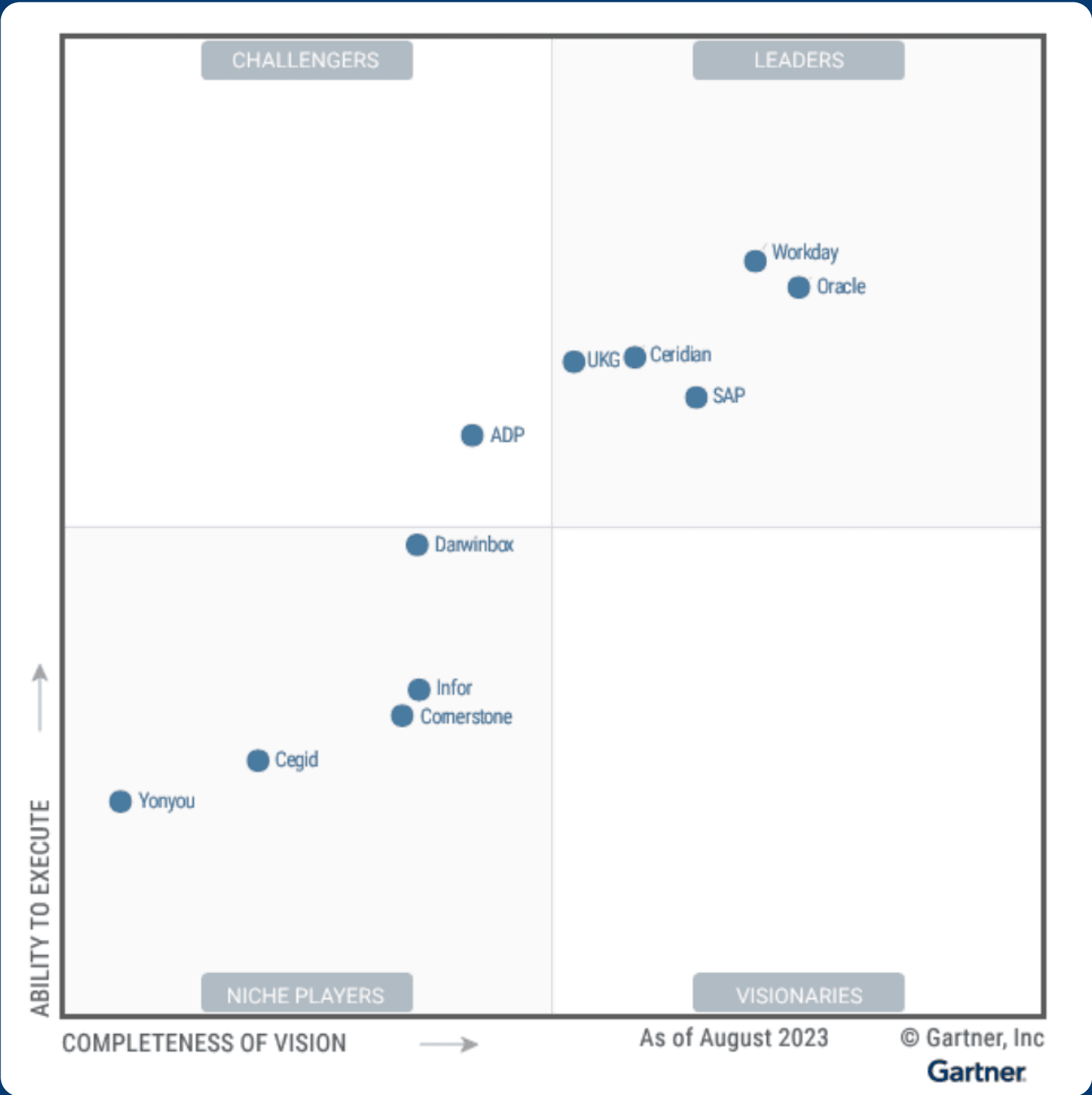 Darwinbox on Gartner Magic Quadrant 2023