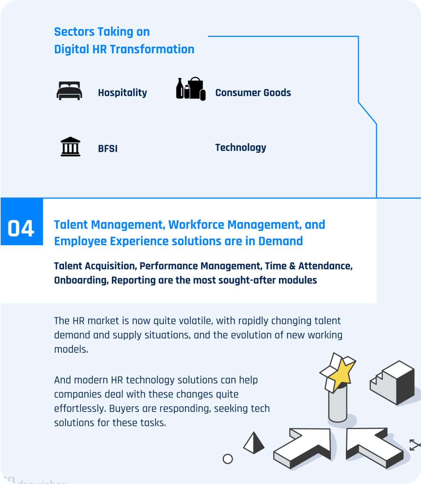 The Next Gen HCM Buyer | Darwinbox