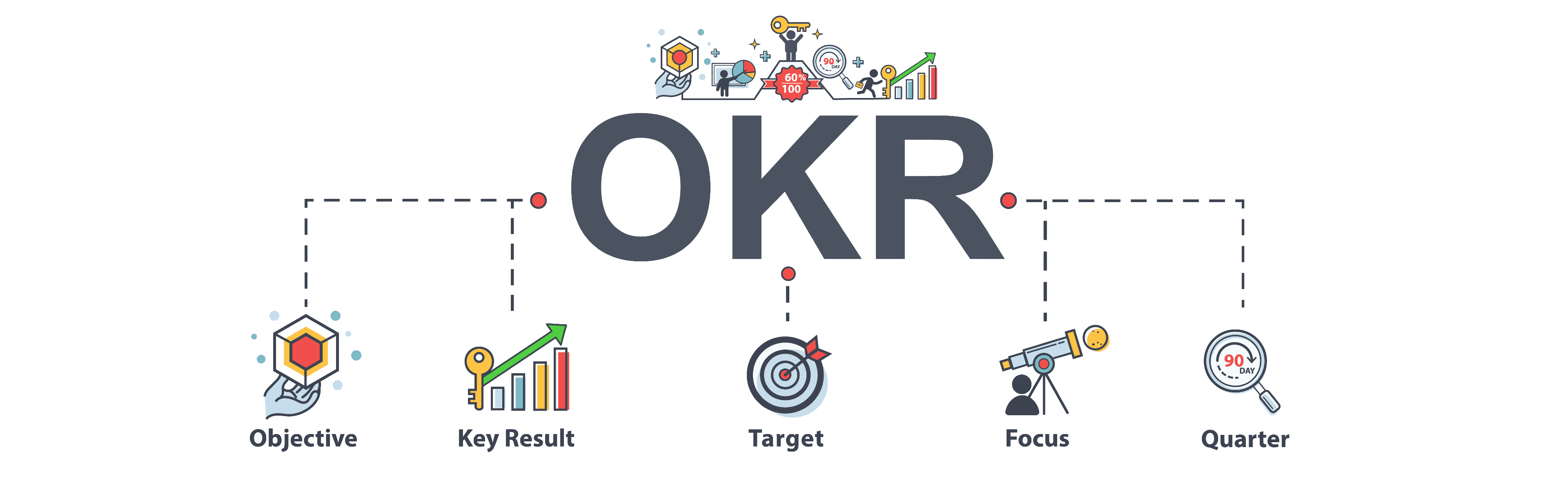 The OKR Toolkit