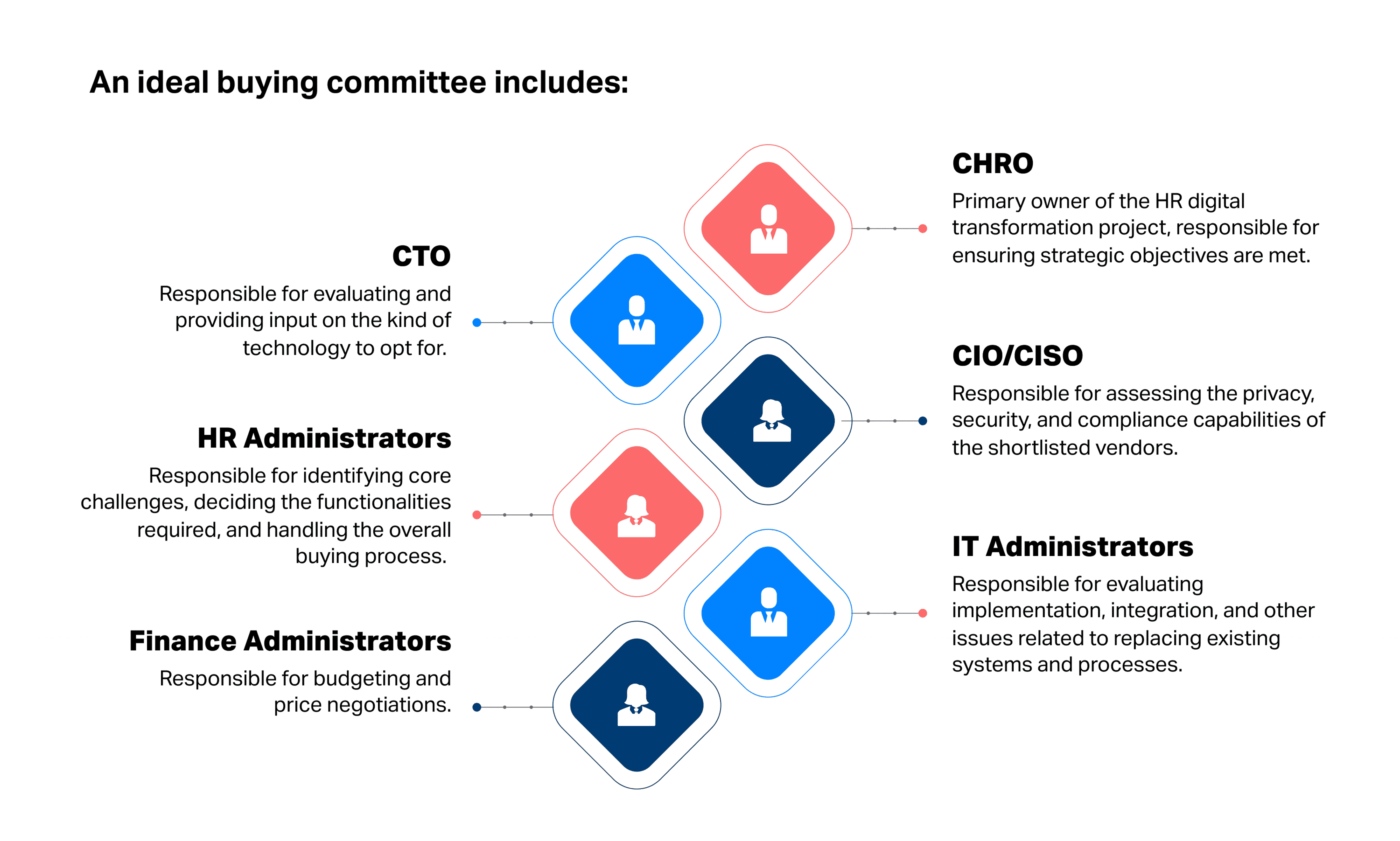 HRMS Selection Guide for Banks | Darwinbox