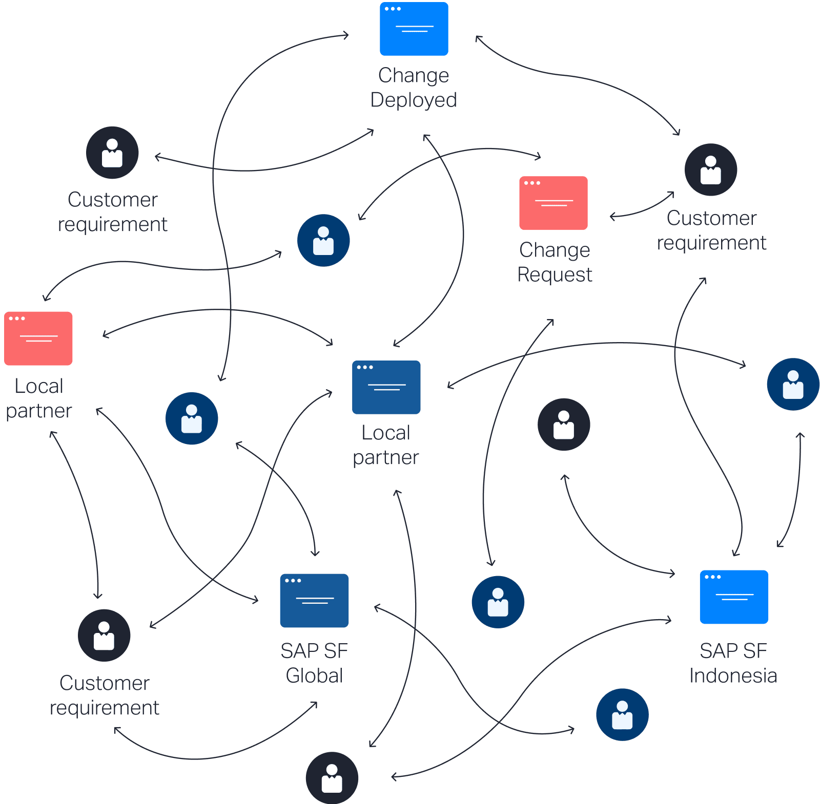 Why Darwinbox should be your last switch!