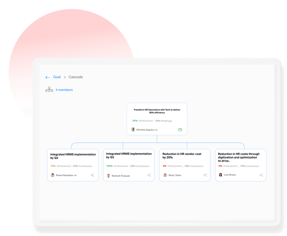 OKR Tracking Tool | Darwinbox