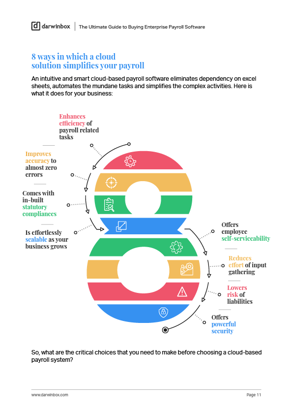 Ultimate Guide to Buying Enterprise Payroll Software