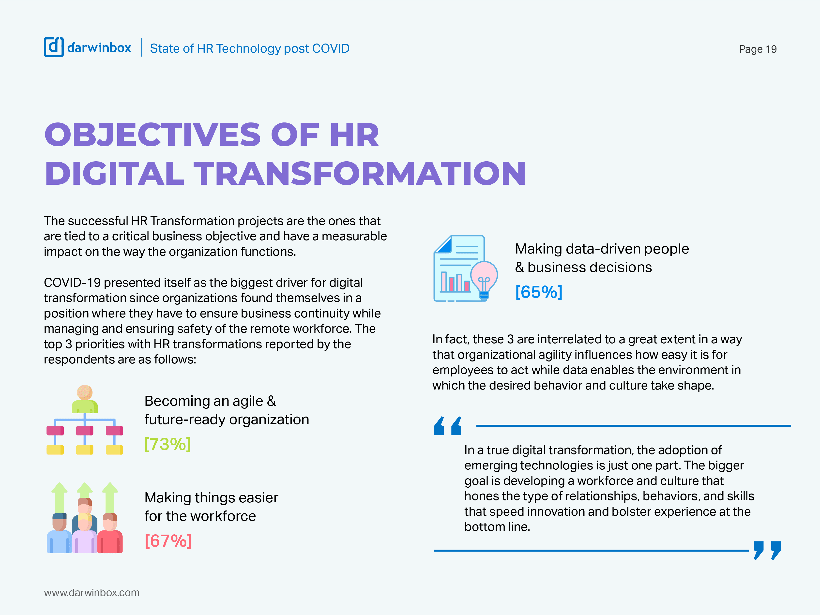 State Of HR Tech In The Post-COVID Workplace | Research | Darwinbox