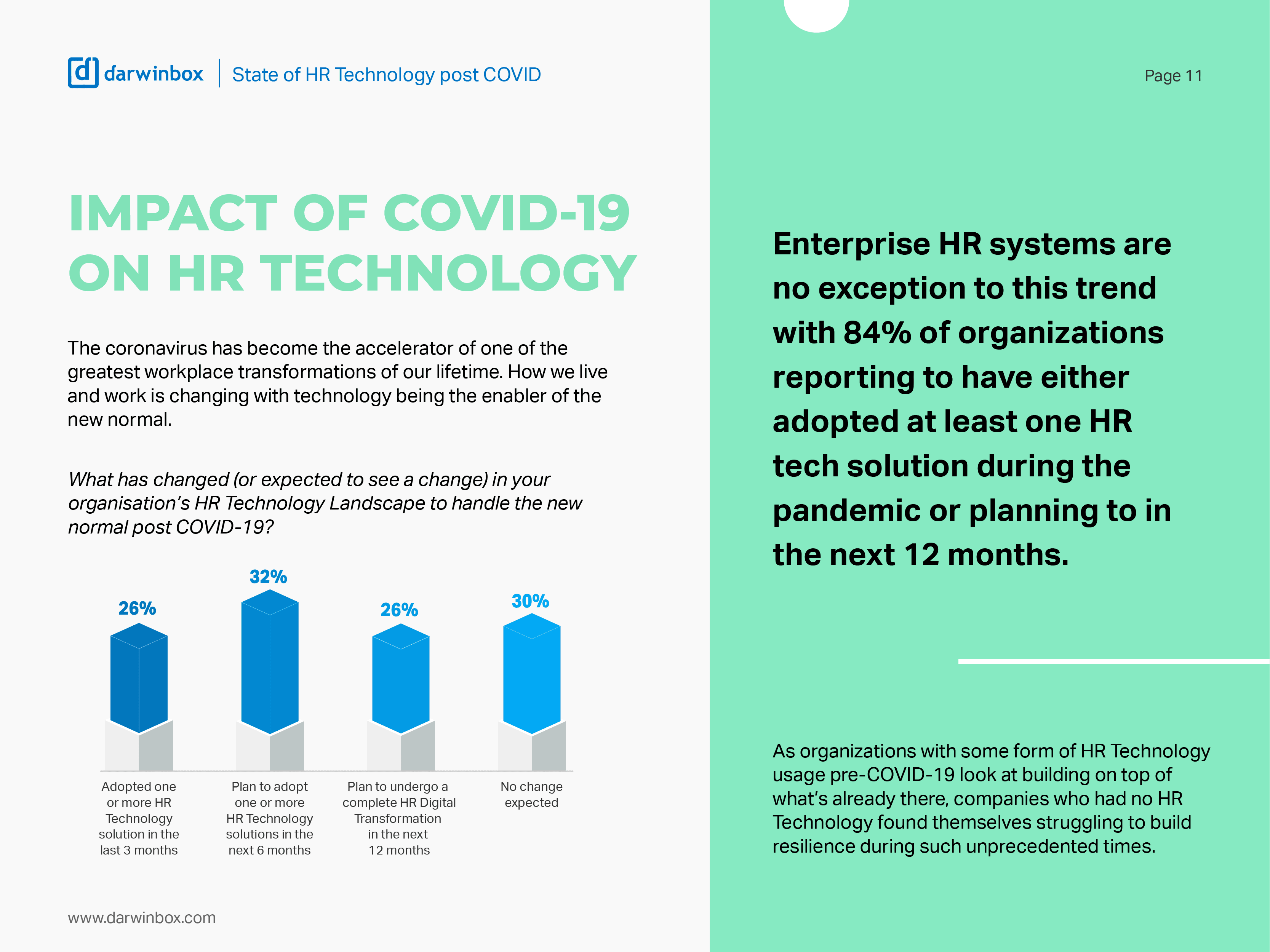 State Of HR Tech In The Post-COVID Workplace | Research | Darwinbox
