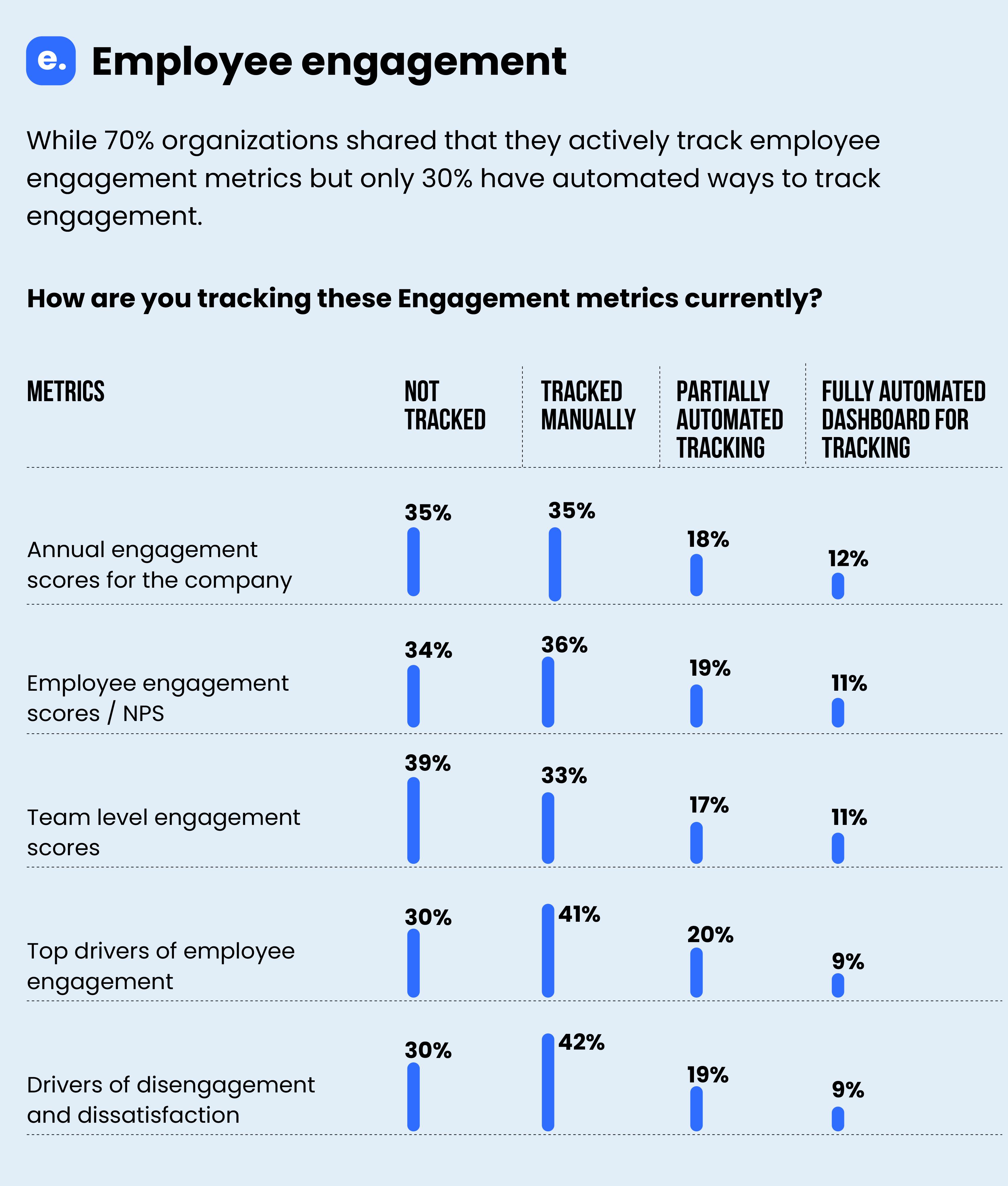 Evolution Of People Analytics Research Report 1249