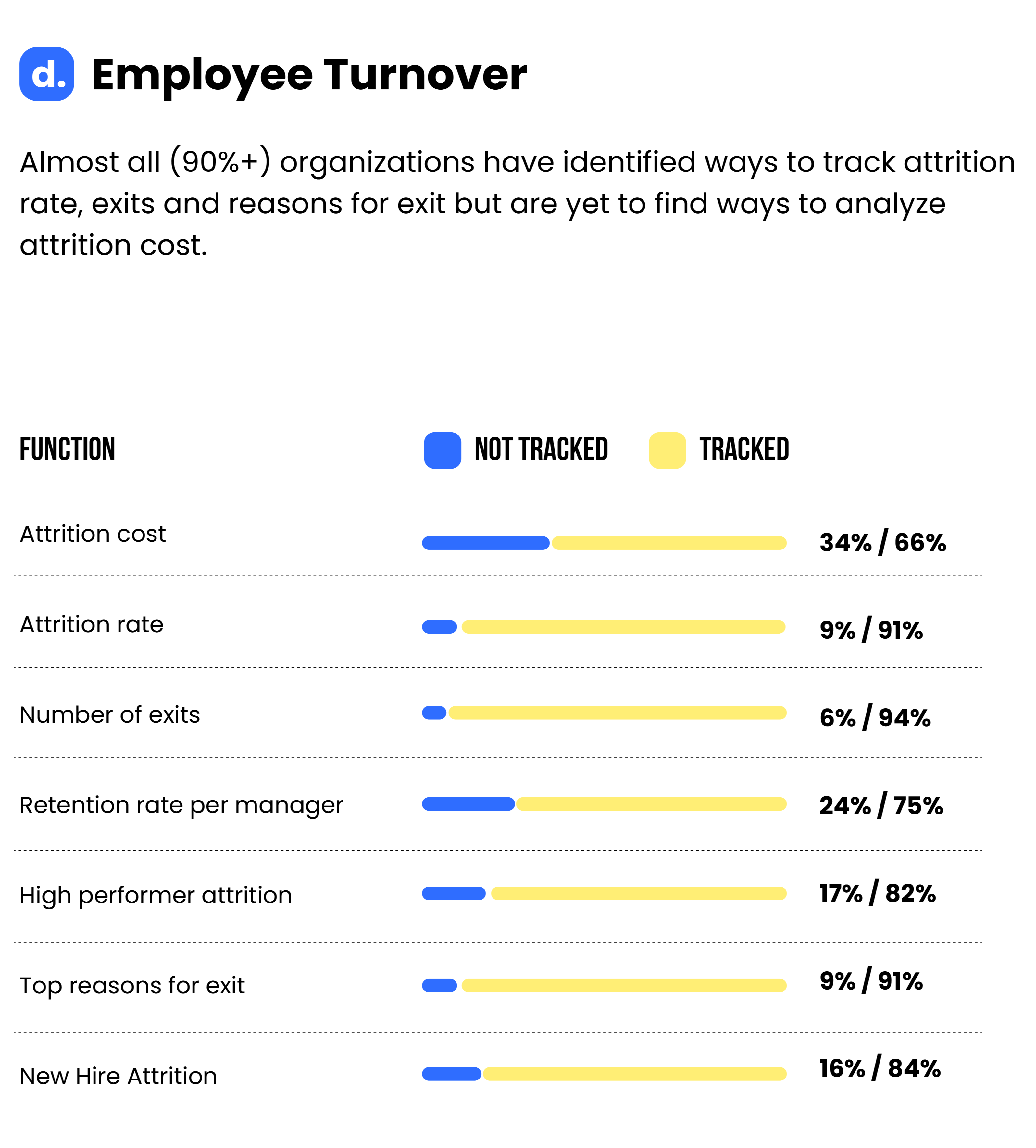 Evolution Of People Analytics Research Report 1706