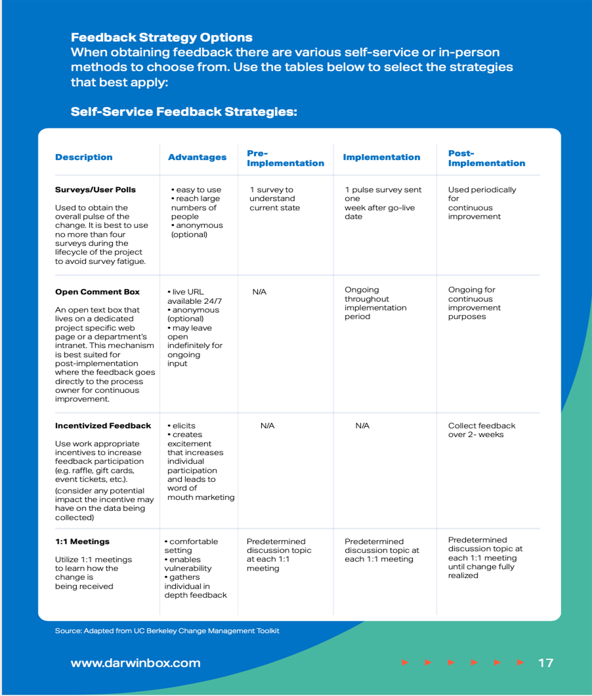Change Management At Scale: HR Leader’s Guide to Mitigating Risks