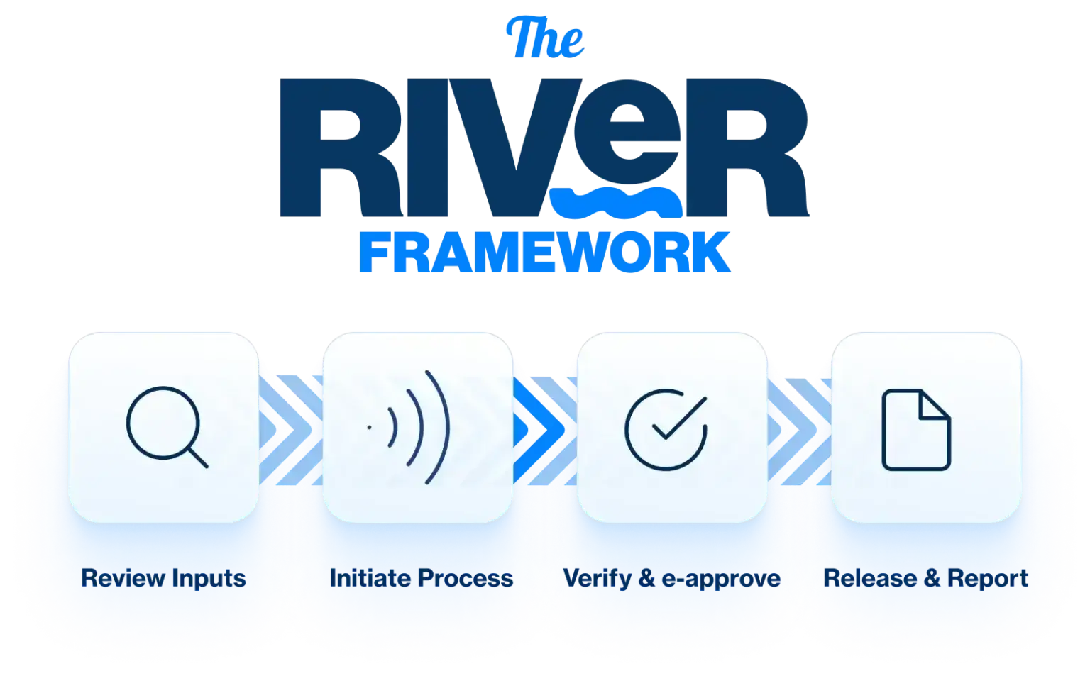 Four Steps to Make Payroll Accurate, Easy, and Controllable
